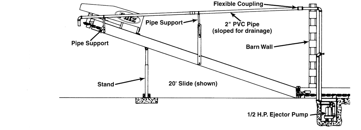 Liquid Transfer System - Patz Corporation