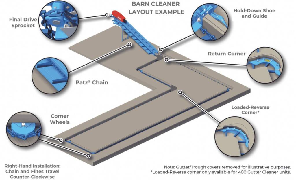 The Barn Cleaner. Where the Patz story begins. - Patz Corporation