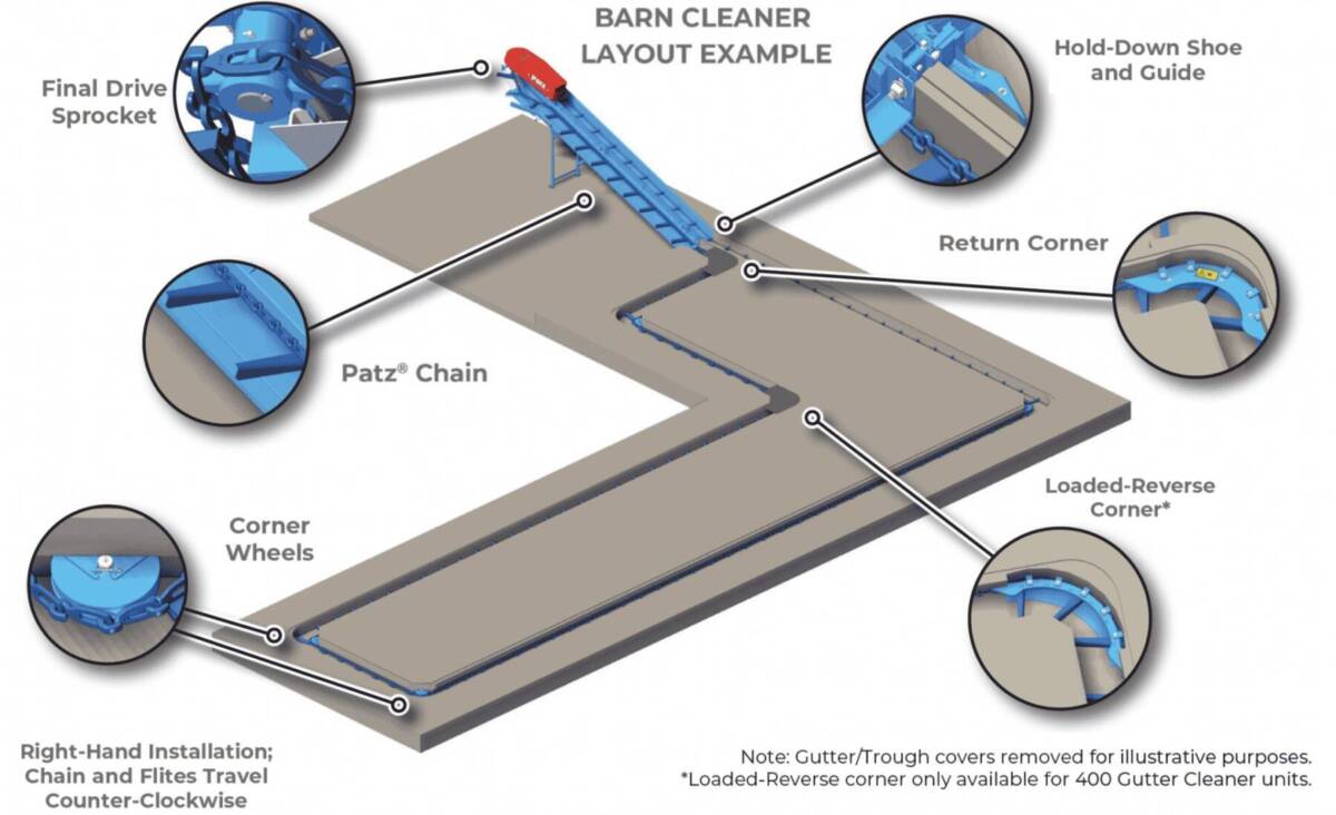 The Barn Cleaner. Where the Patz story begins. - Patz Corporation