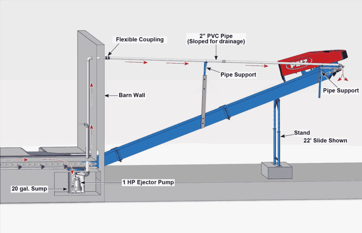 Liquid Transfer System - Patz Corporation