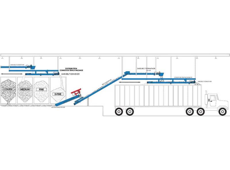 Distribution Conveyor System - Patz Corporation